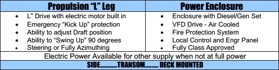 Deck Mounted Propulsion Systems – PT. MARINE PROPULSION SOLUTIONS