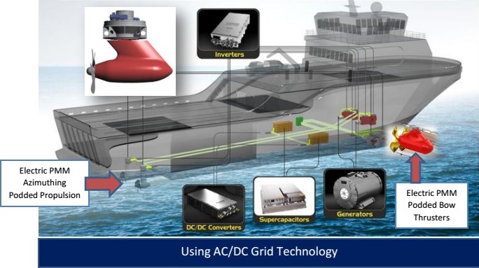 Hybrid Propulsion – PT. MARINE PROPULSION SOLUTIONS